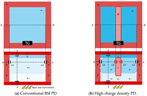 A Stacked Back Side Illuminated Voltage Domain Global Shutter Cmos Image Sensor With A 4 0 μm