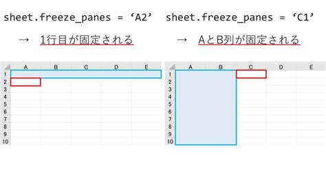 Pythonでexcelの行・列の幅や高さを調節する方法│とことん独学ブログ