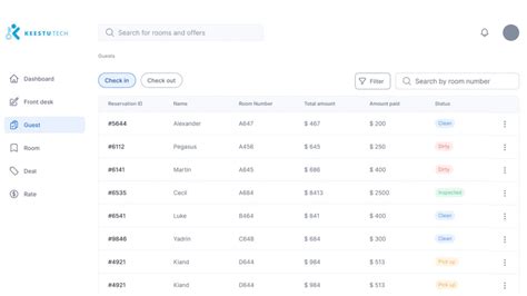 Property Management System Keestutech