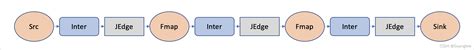 Flink Jobgraph基本概念flink Jobgraph Csdn博客