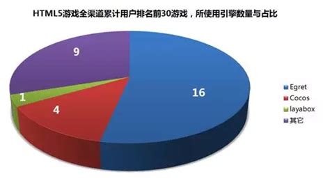 HTML5游戏引擎深度测评 知乎