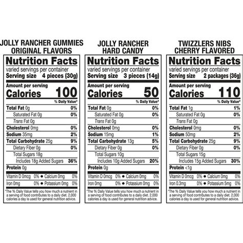 Twizzlers And Jolly Rancher Favorites With Cherry Nibs Hard Candy And