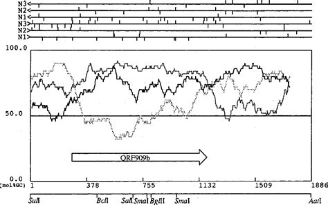 Streptomyces Azureus Semantic Scholar