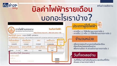 บิลค่าไฟฟ้ารายเดือน บอกอะไรเราบ้าง ทันข่าว Today