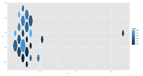 R Mapping Variables To Hexagon Size And Color With Hex Bin Stack