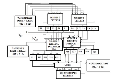 Data Path For Decoding Reversible Watermarking Chip Download Scientific Diagram