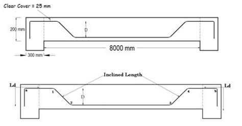 How To Find Cutting Length Of Bent Up Bars In Slab EngineerMind