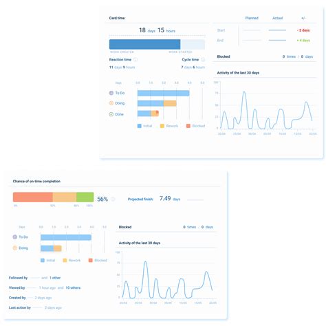 6 Challenges In Adopting Cost Management And Their Solutions KanBo