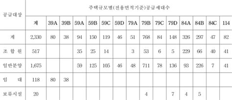 청주 사직동 재개발 조사 네이버 블로그