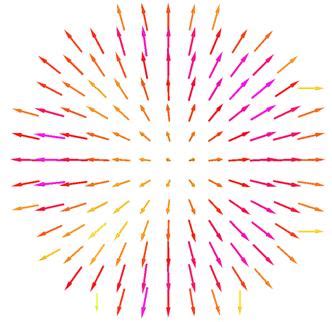 Matlab Plot Quiver Polar Coordinates Stack Overflow