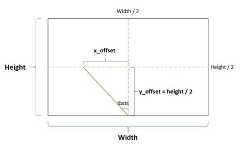 Autonomous Lane Keeping Car Using Raspberry Pi And Opencv Trybotics