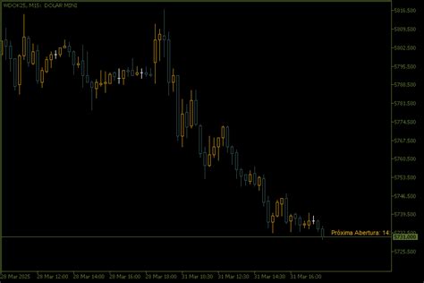 在mql5代码库免费下载metatrader 5的 倒计时 2 0 virologustavo 指标 2025 04 17