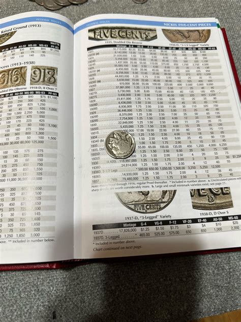 Just Found This In A Friends Fathers Stash Rcoins