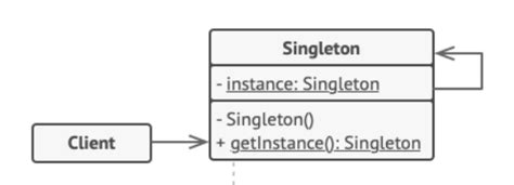 Tổng quan về Singleton Desgin Pattern