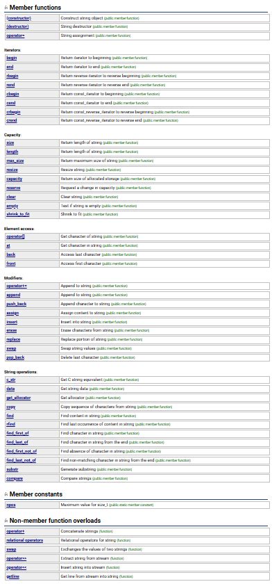 C初阶 String类1 Csdn博客