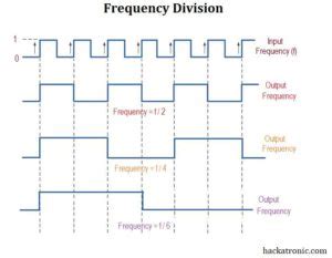 Decade Counter Circuit Mod Designing