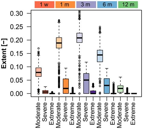 Hess Relations Technical Note Stochastic Simulation Of Streamflow Time Series Using Phase