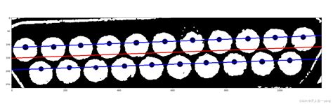 Python Blob检测圆点python Blob斑点 Csdn博客