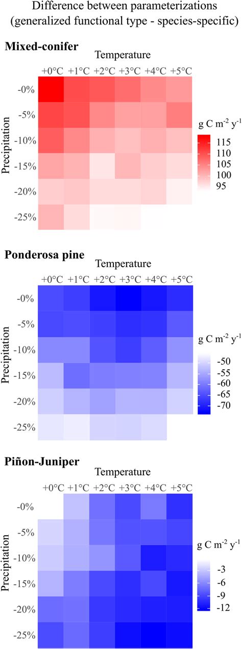 Difference Between The Annual Net Photosynthesis Simulated With The Download Scientific Diagram