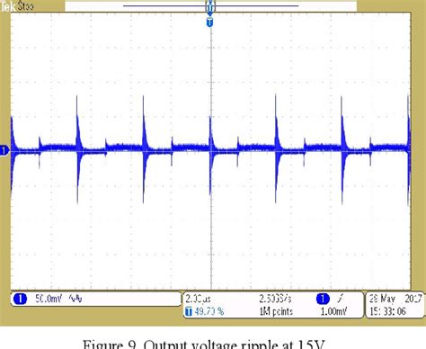 figure 1 from simple and digital implementation of pi controller used