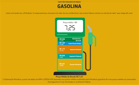 Petrobras Explica O Preço Dos Combustíveis Em Site Especial