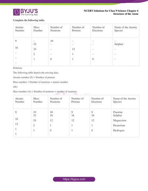 Ncert Solutions For Class 9 Science Chapter 4 Structure Of The Atoms