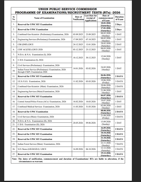 Upsc Calendar 2026 Released Download Official Upsc Cse Exam Schedule Pdf And Key Dates Upsc Akhada