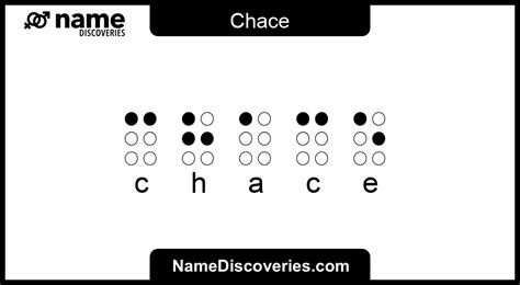 Chace Name Meaning And Origin
