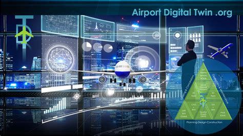 Gallery Airport Digital Twin Team