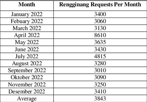 Table 1 From Production Planning To Meet Maximum Demand With