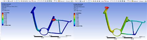 Figure 9 From Development Of A E Bike Sharing System Through The Use Of Ides Method Semantic