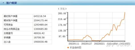 第445天造镍啊一天盈利70 知乎