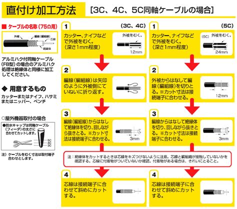 テレビアンテナ・ケーブルの選び方＆設置まで徹底解説！｜joshin Webショップ
