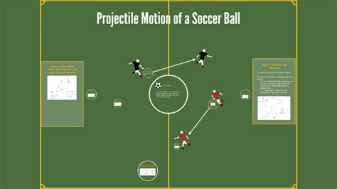 Projectile Motion Of A Soccer Ball By Avery Mcmaster On Prezi