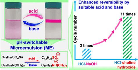 Ph Switchable Surfactant Based Microemulsions Reversible Transition