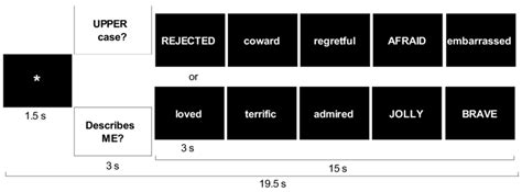 Trial Structure For Self Referential Encoding Task Download