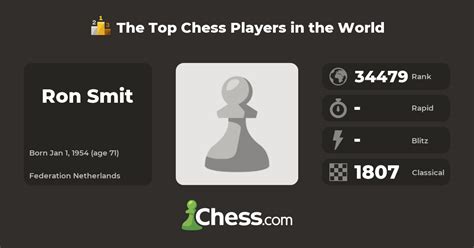 Ron Smit Top Chess Players