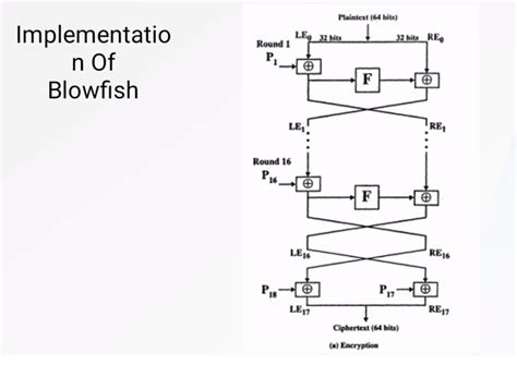 A Comprehensive Guide To Encrypting And Decrypting Data In Python
