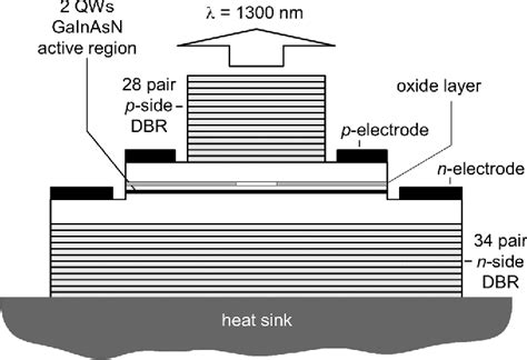 Figure 1 From Comparison Of Exactness Of Scalar And Vectorial Optical Methods Used To Model A