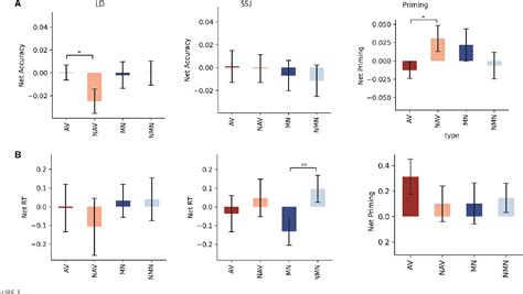 figure 3 from hd tdcs of primary and higher order motor cortex affects