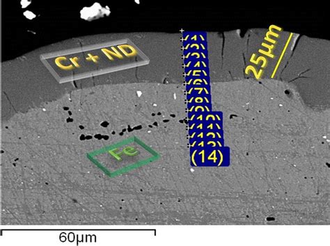 Microstructure Of Composite Cr Nd Coating On Sintered Fe02c Steel