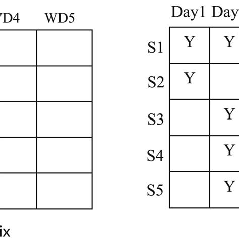 An Example To Illustrate Problem Variant Solving Download Scientific
