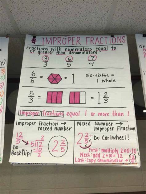How To Multiply Fractions With Easy Steps Engaging Activities Prodigy Education