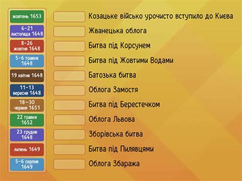 Національно визвольна війна битви Une Las Parejas