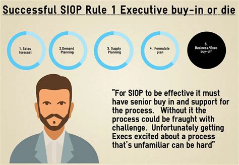 Successful Siop Rule 1 Executive Buy In Or Die Supplychain