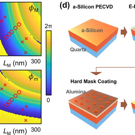 A Schematic Diagram Of The Ideal Collimation Of A Point Source By A Lens Download Scientific