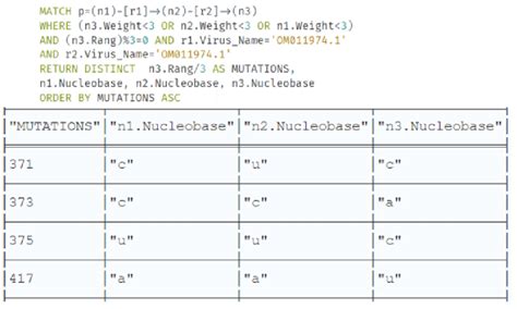 Patterns Extraction Of Omicron Mutation Regions And Their Corresponding Download Scientific