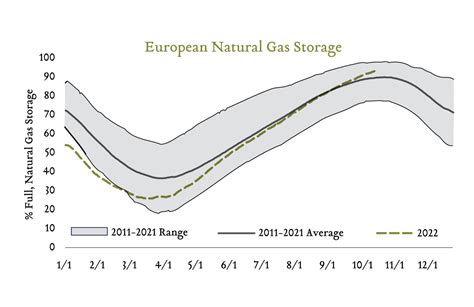 Primer On The European Natural Gas Crisis Greenleaf Trust