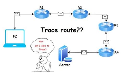Cách Sử Dụng Lệnh Ping Traceroute Tracert Và Pathping