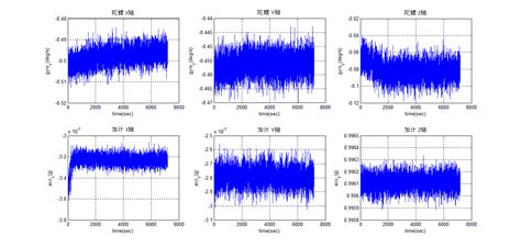 基于matlab Imu数据均值滤波分析 索炜达猿创